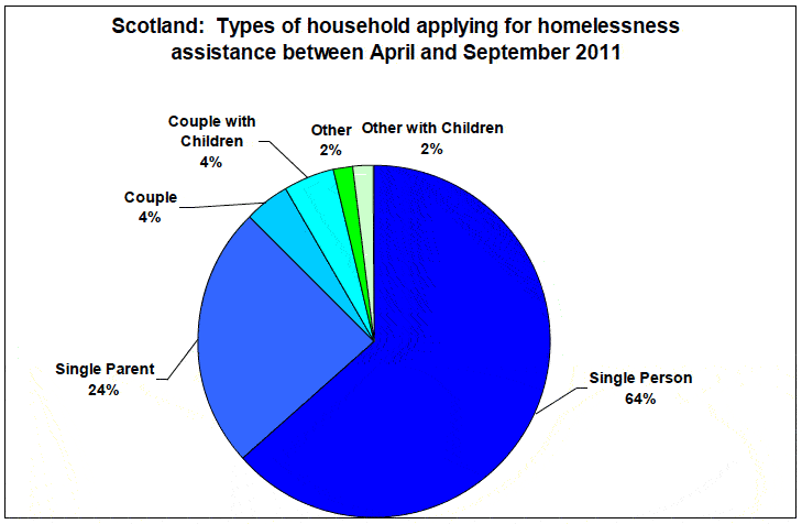Getting the balance right? Scotland’s strengthened homelessness ...
